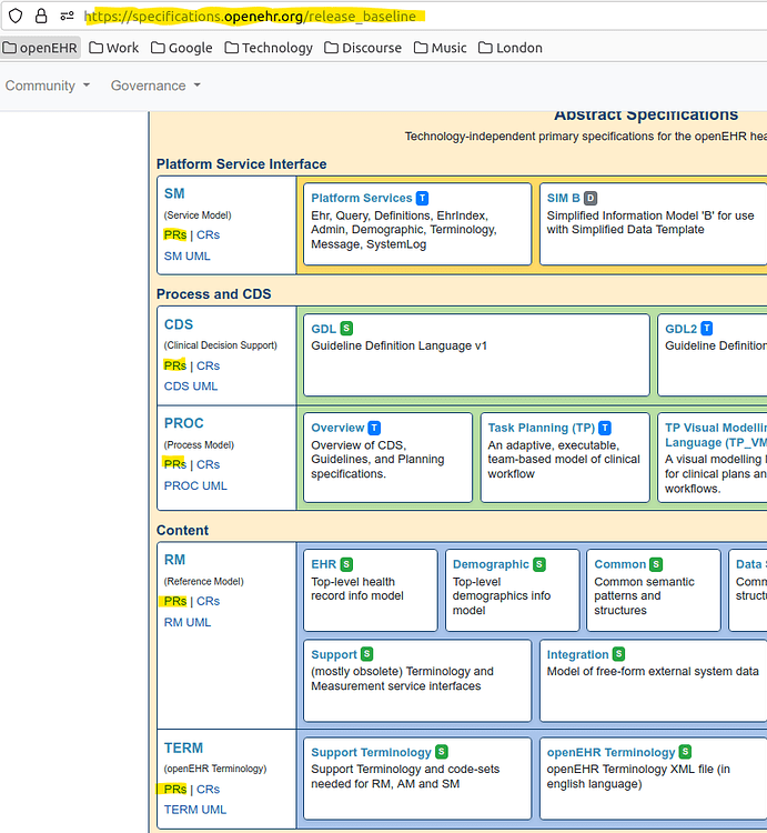 Reporting specification issues - Specifications - openEHR Reporting specification issues - Specifications - openEHR